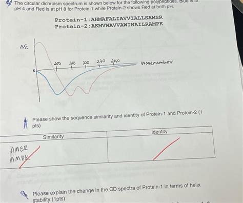 Solved The Circular Dichroism Spectrum Is Shown Below For