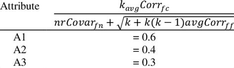 Correlation Covariance Attribute Evaluation Metric Download