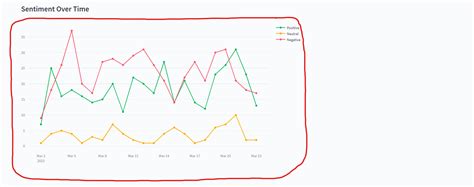 How To Put A Plotly Graph Inside A Box Shape Using Streamlit Streamlit