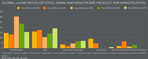 TREND PREDICTIONS FULL ACCESS Comet