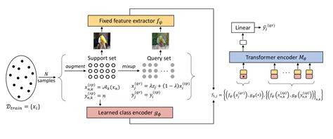 Unsupervised Meta Learning Via In Context Learning Ai Research Paper