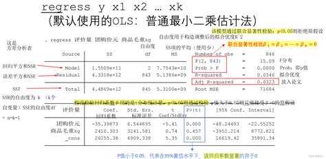 数学建模：9 多元线性回归分析 stata怎么构建多元回归模型 csdn博客