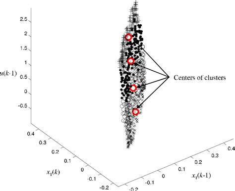 Figure 1 From A Multimodel Approach For Complex Systems Modeling Based