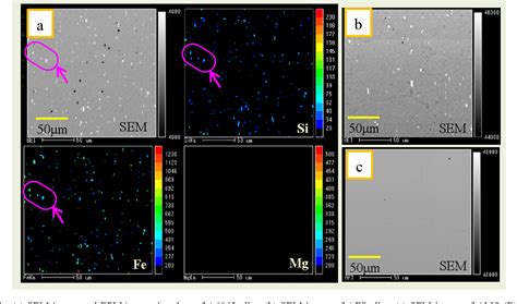 Figure 1 From Effect Of Composition On Recrystallization Texture Formation Of Aluminum