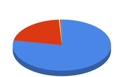 Decomposition Computer Science Ocr A Level