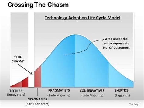 Statistical Bell Curve Gap PowerPoint Slides And Editable Ppt Templates