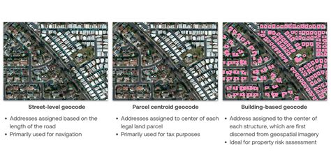 The Ultimate Guide To Geospatial Data For Insurance Ecopia AI