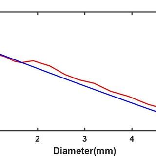 PDF Role Of Modified Cloud Microphysics Parameterization In Coupled Climate Model For Studying