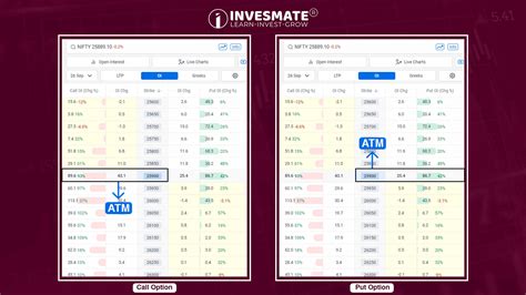 what is atm itm otm in options trading