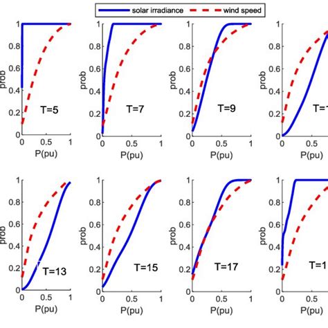 Principle Of Latin Hypercube Sampling Lhs Method Download Scientific Diagram