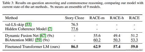 从gpt到chatgpt（一）：gpt1 Csdn博客