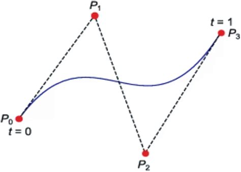 Cmc Free Full Text A Novel Contour Tracing Algorithm For Object Shape Reconstruction Using