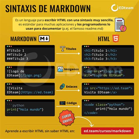 Curso Markdown Desde Cero Gratis Edteam