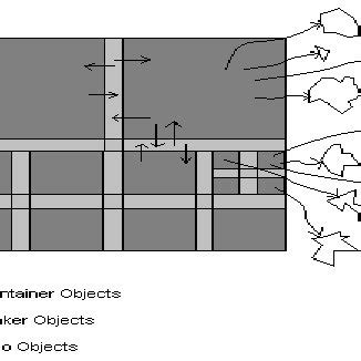 Different Types Of Objects Used In The Proposed Data Structure Download Scientific Diagram