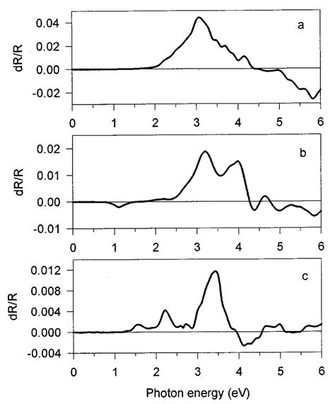 Reflectance Anisotropy Spectra Of The 001 Diamond Surface A Clean 21