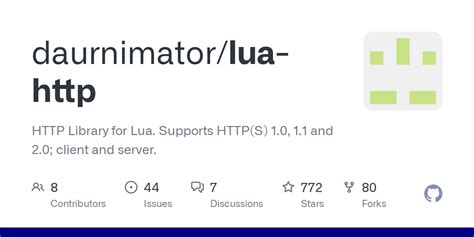 Lua Examplessimplerequestlua At Master · Daurnimatorlua · Github