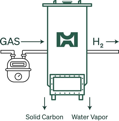 Methane Pyrolysis Solution Modern Hydrogen
