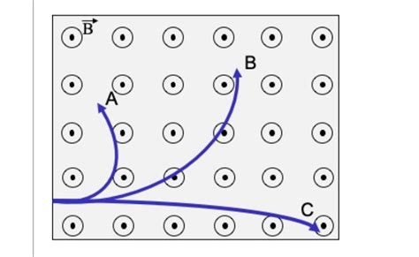 Solved Suppose Particles A B And C In The Following Figure Chegg