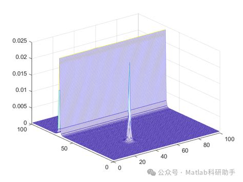 【雷达】单基地雷达空时自适应处理matlab实现 空时自适应处理stap原理 csdn博客