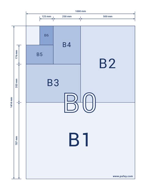The Complete Paper Sizes Guide For Printing Pafey Digital Media