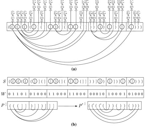 a ] graph corresponding to the outerplanar representation of the