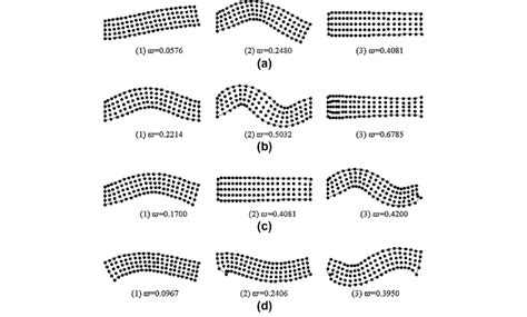 First Three Vibration Modes Of The Fg Beams With Material Gradation In