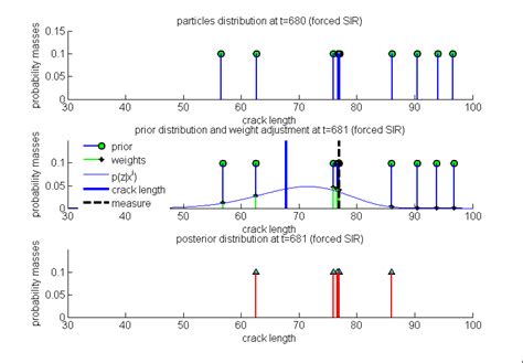 Example Of The Filtering Step Performed By The Algorithm Proposed In Download Scientific