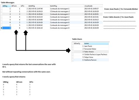 Sql Query To Return Last Messages Stack Overflow