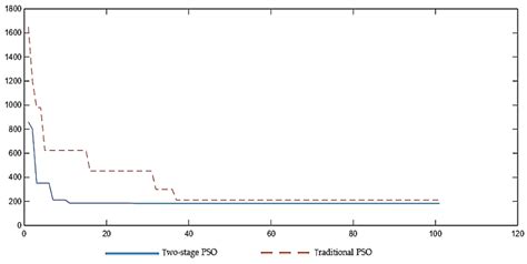 Optimization Of Multi Port Empty Container Repositioning Under Uncertain Environments
