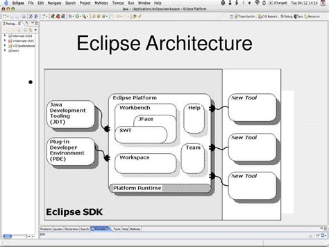 Ppt Enhancing Developer Productivity Using Eclipse Powerpoint