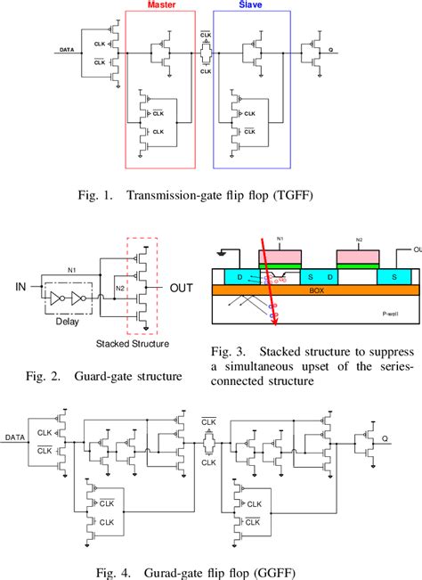 figure 11 from evaluation of soft error tolerance by neutrons and heavy