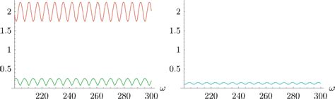 Pdf Moment Free Numerical Integration Of Highly Oscillatory Functions