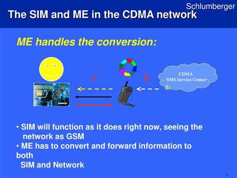 PPT Implementation Of SIM Toolkit In The CDMA SIM Kamilla Gam Nielsen PowerPoint Presentation