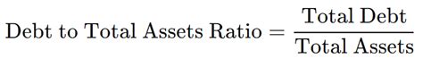 Debt To Tangible Net Worth Ratio