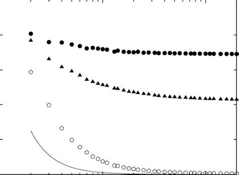 Normalized Number Of Domains In The Twodimensional Model For The Local