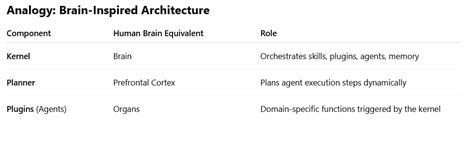 Introduction To Multi Agent Systems With Semantic Kernel Sdk By