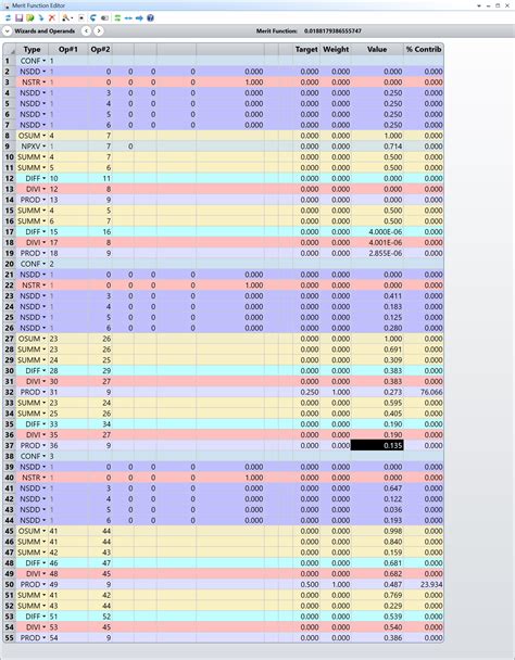 Quadrant Detector Zemax Community
