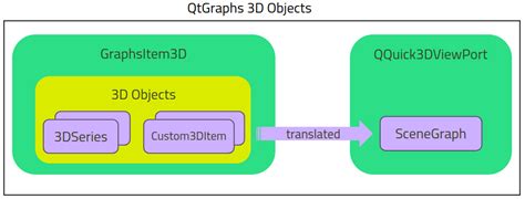 Qt Graphs改善点の理解と利用 第2回
