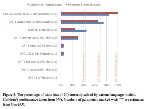 斯坦福大学 大型语言模型可能会自发涌现出心智 智源社区