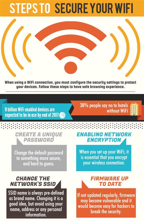 Steps To Secure Your WiFi The Central Texas IT Guy