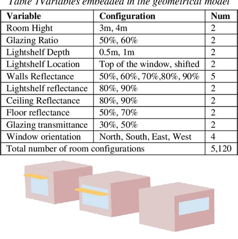 Table 1 From Machine Learning Based Framework To Predict Single And