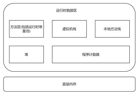 深入理解java虚拟机 认识java及java内存区域 知乎
