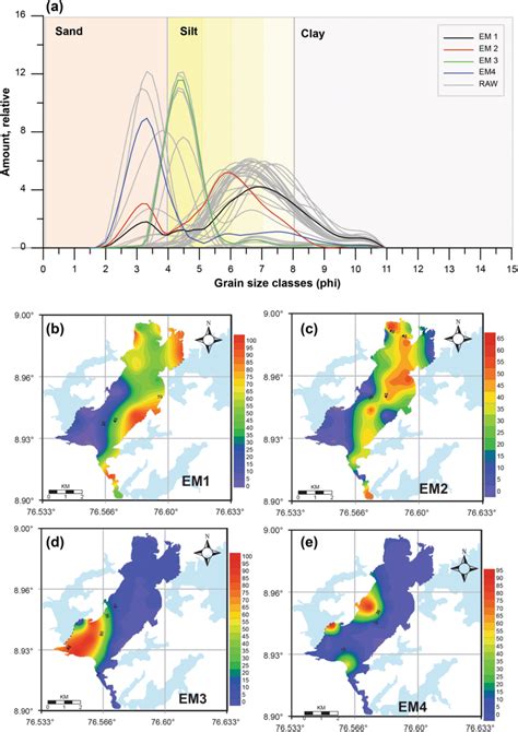 A End Member Loadings Of Grain Size Distribution Be Spatial