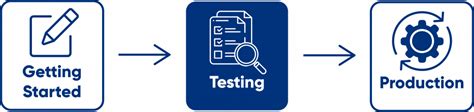 Data Mapper User Guide GSI