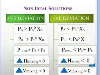 Solubility 7 Ideal Non Ideal Solutions PPT