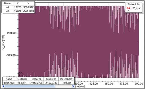 Analog Phase Locked Loop Using Vhdl Ams Youspice