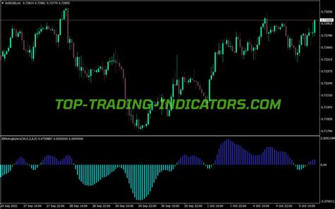 Zero Lag Smoothed Cycle • Top Mt4 Indicators Mq4 Or Ex4 • Top Trading ♾️ Best