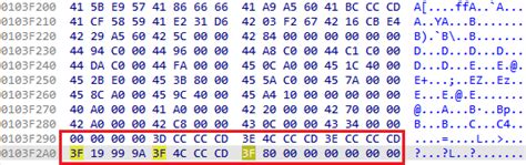 Igors Tip Of The Week 165 Defining Floating Point Data Hex Rays