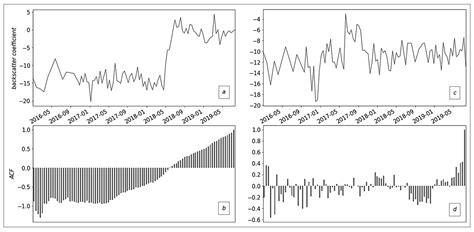 Temporal Autocorrelation Of Sentinel 1 Sar Imagery For Detecting
