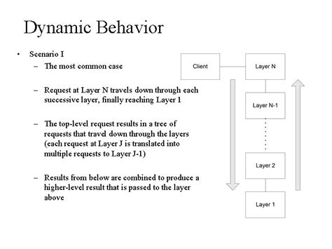 Layers Architecture Pattern Source Patternoriented Software